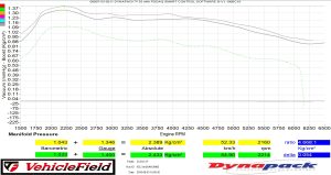 zc33sのECUチューニングを比較してみました | スイスポくんのカスタム日記